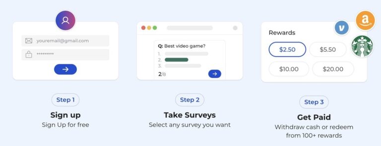 27 Best Paid Survey Sites to Make $250+ Per Month - Love to Finance